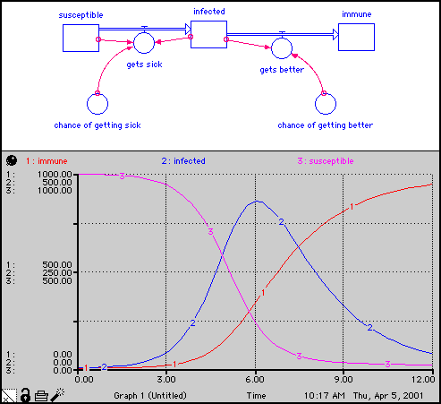 411E: M2, U2, P3: Modelers
