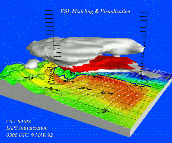 411E: M2, U3, P2: Module Based Visualization